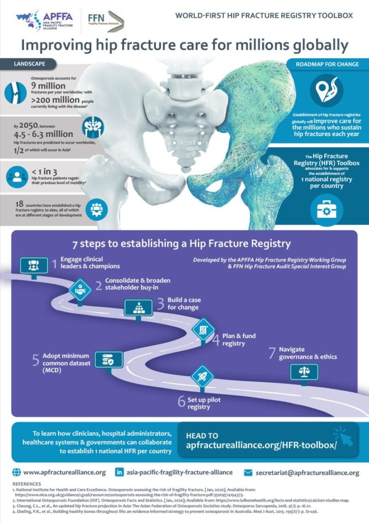 Hip Fracture Registry Toolbox - APFFA
